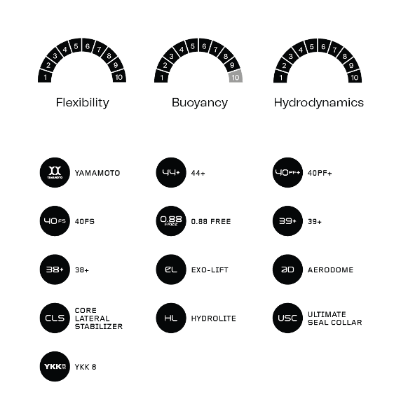 ORCA APEX FLOW WETSUIT MEN - ORCA Australia